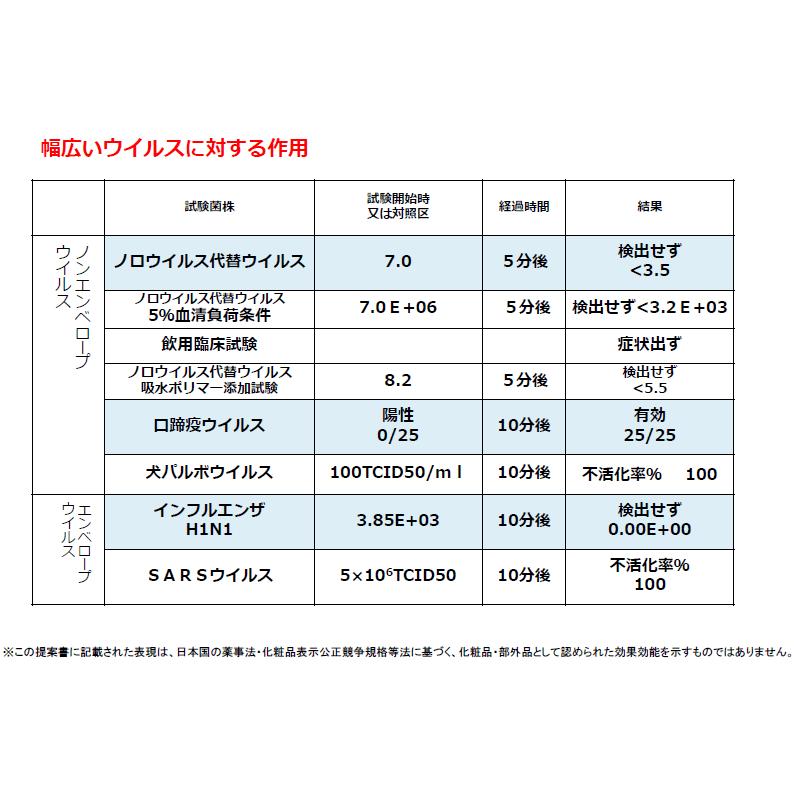 SS-P3EXせいけつさんスプレー 250ml : ぎょゆうヤフー店 - 通販 - Yahoo!ショッピング