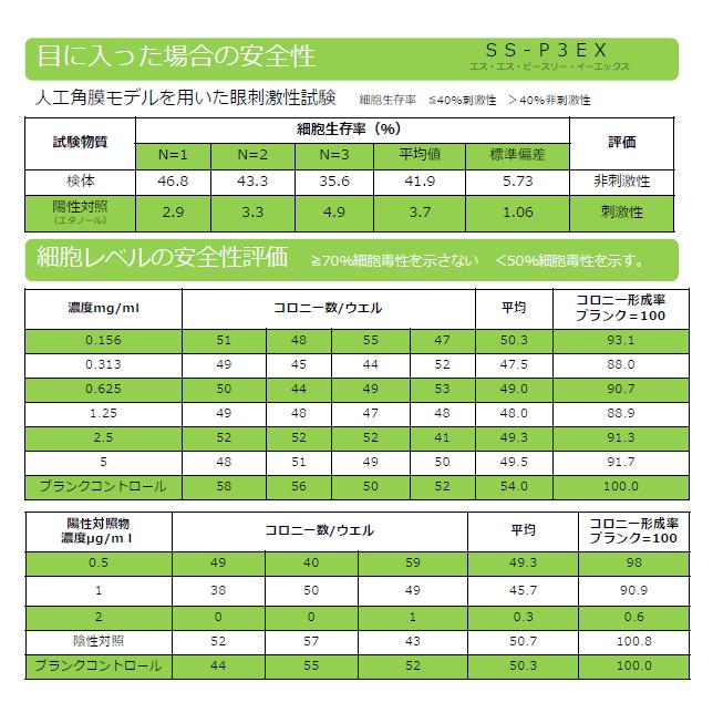 SS-P3EXせいけつさんスプレー 250ml : ぎょゆうヤフー店 - 通販 - Yahoo!ショッピング