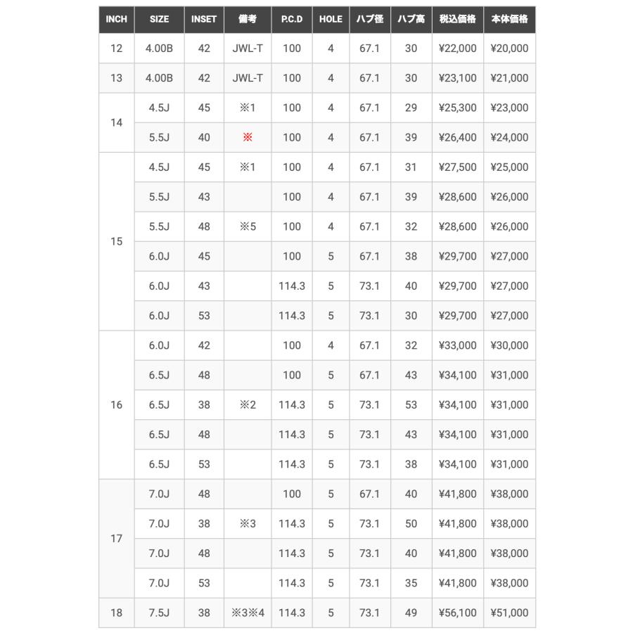 【ジャパン三陽】ZACK JP-209 13インチ 13x4.00B 4/100 INSET:42 グロスブラック 1本 新品 アルミホイール ザック JP209 : はちっこ・ブーブー ...