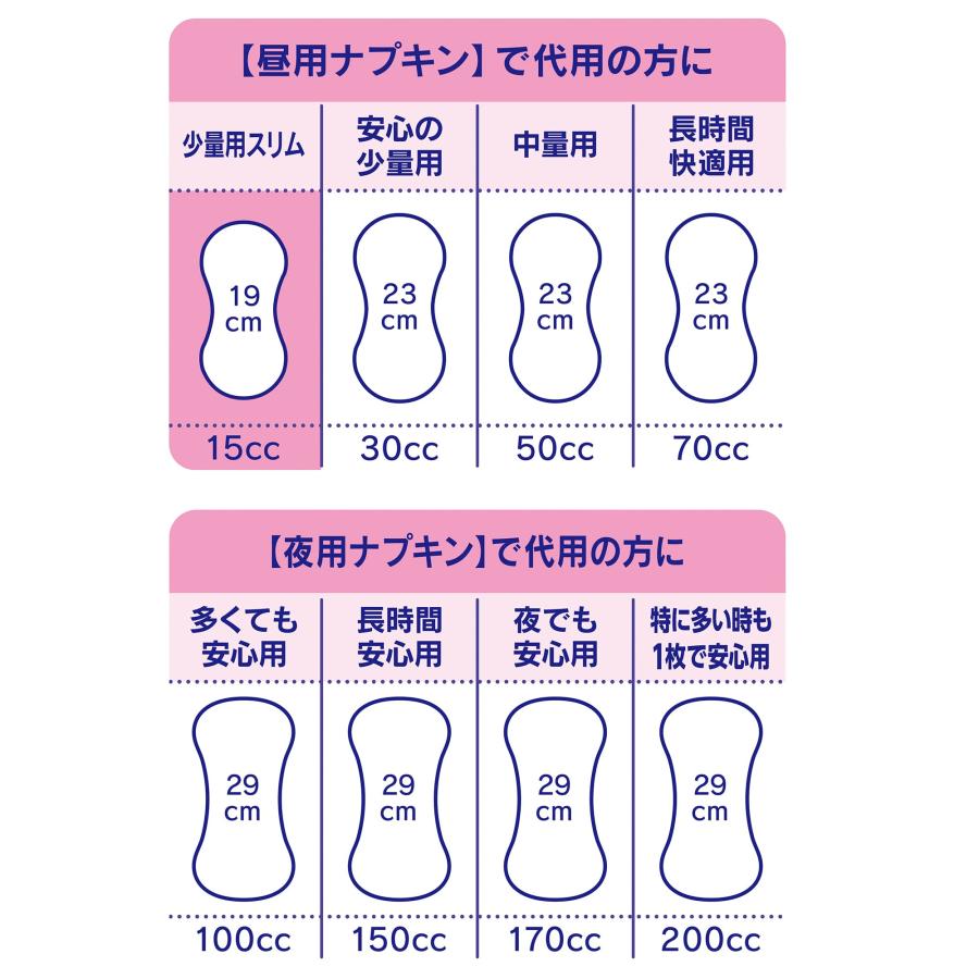 チャームナップ 吸水さらフィ 少量用 羽なし 15cc 19cm 66コ入(尿 吸収ナプキン 尿もれパッド ナプキンサイズ)【軽い尿もれの方】 : はいじストア - 通販 - Yahoo!ショッピング