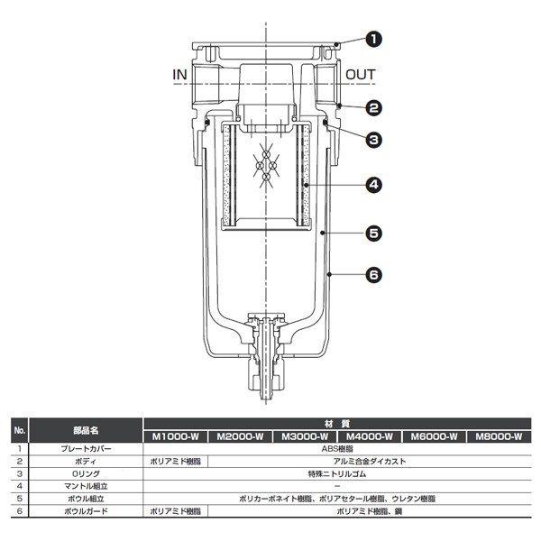 CKD:オイルミストフィルタ 型式:M4000-15-W-F1-BW : 配管部品 ヤフー店 - 通販 - Yahoo!ショッピング