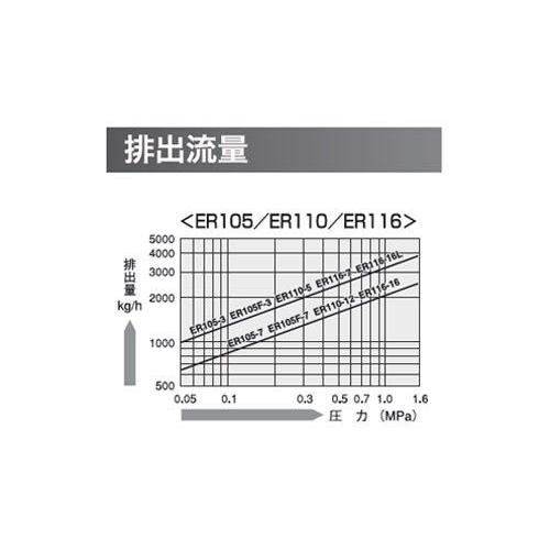 ミヤワキ:ベルマイティ ＜下向バケット＞ 型式:ER105-7-40A : 配管部品 ヤフー店 - 通販 - Yahoo!ショッピング