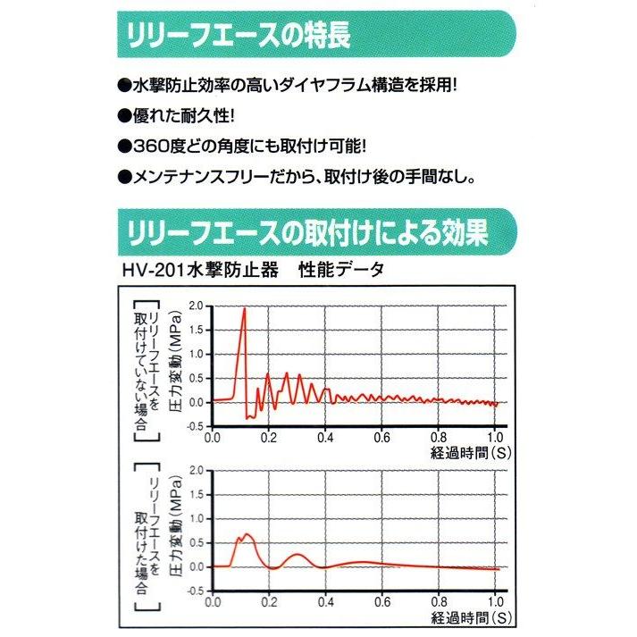 水生活製作所（旧・早川バルブ）:リリーフエース(止水栓補助型) 型式:HV-201CH : 配管部品 ヤフー店 - 通販 - Yahoo!ショッピング