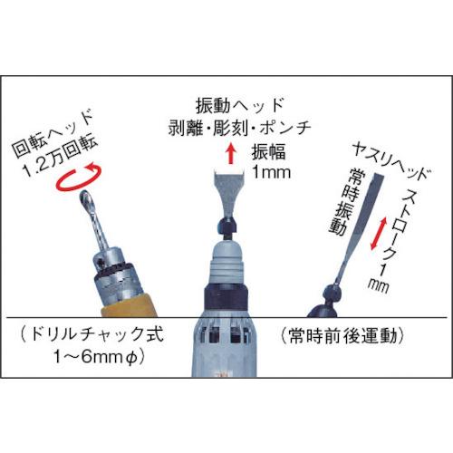 オートマック ハンドワーカーZ型(ハンディー型万能機) ( HCT-30Z ) 東京オートマック(株) : 配管材料プロトキワ - 通販 - Yahoo!ショッピング