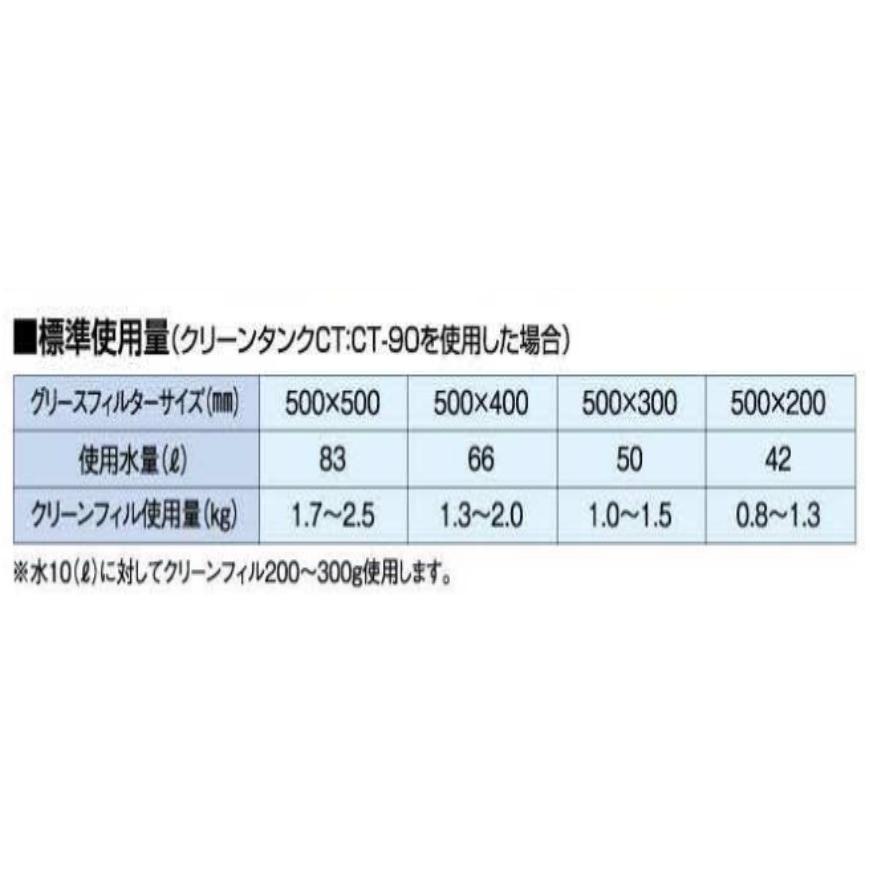 CF-10 クリーンフィル 10kg グリースフィルター用洗剤 ホーコス : 配管スーパー.com - 通販 - Yahoo!ショッピング