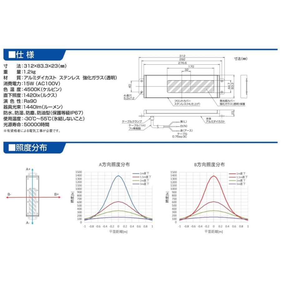 LEDフードライト HHL-U45 ホーコス : 配管スーパー.com - 通販 - Yahoo!ショッピング