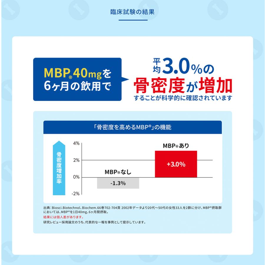 雪印メグミルク メグミルク 骨密度を高める MBP 乳酸菌 ドリンク 100g 48本セット 雪印 【キャンセル、返品不可】【クール便】送料無料（北海道・東北・沖縄除く） : 量り売りモール ...