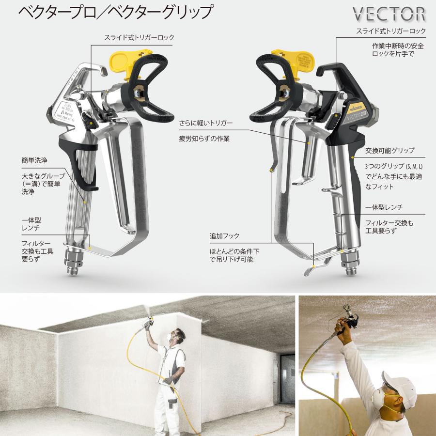 日本ワグナー エアレスガン ベクターグリップ 最大使用圧力 25.0Mpa 重量 663g ホース取付口 NPS1/4" 2247051｜代金引換不可 WAGNER プロ仕様 塗装機 ...
