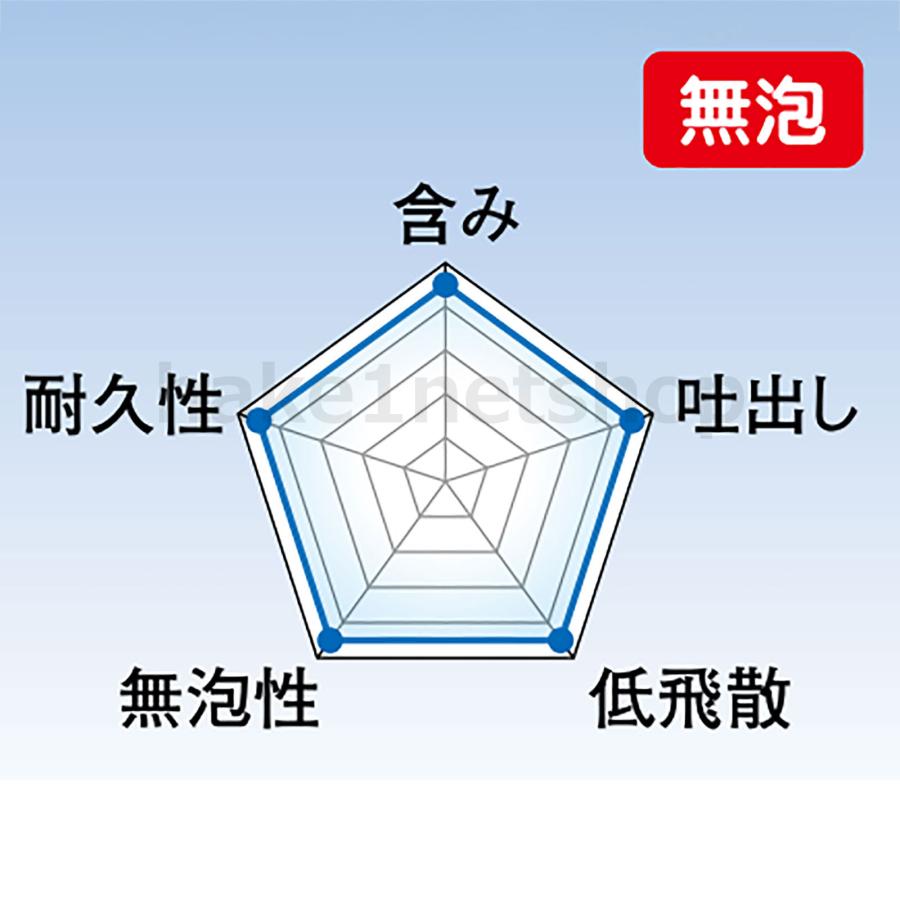 好川産業 スーパーエクセル ミドルローラー 7インチ 毛丈 13mm 10本｜ペイントローラー 塗装用 塗装 塗装用具 塗装道具 ペンキ 021807 : ハケ市 河合刷毛ブラシ工業(有 ...