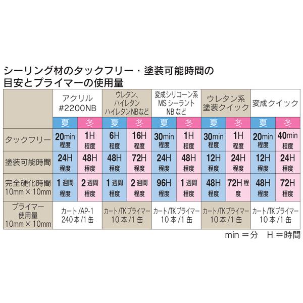 シーリング材 プレミアムMSシーラントノンブリード (高性能変成シリコンNB) ホワイト(320ml) 10本入り : はけ屋 - 通販 - Yahoo!ショッピング