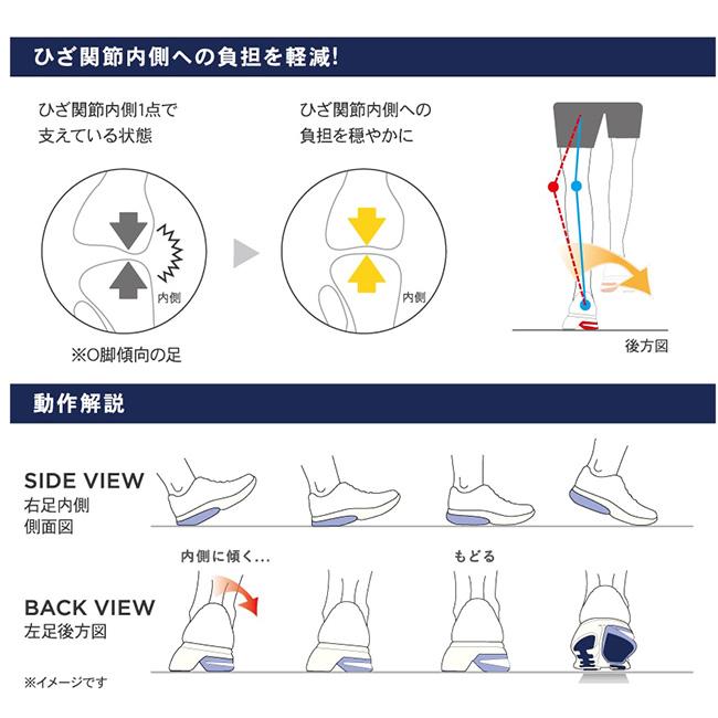 アシックス商事 アシックス ラクウォーク スニーカー メンズ 4E 幅広 歩きやすい 疲れない 痛くない 柔らかい 軽量 KNEESUP ニーズアップ O脚 ローカット RM-9013 靴 ...
