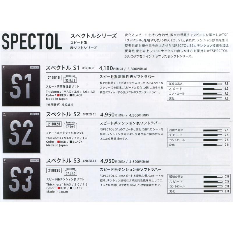 卓球 表ソフトラバー SPECTOL S3 スペクトルS3 2021年2月発売 :victas210030:ハクザン卓球ヤフーショップ - 通販 - Yahoo!ショッピング