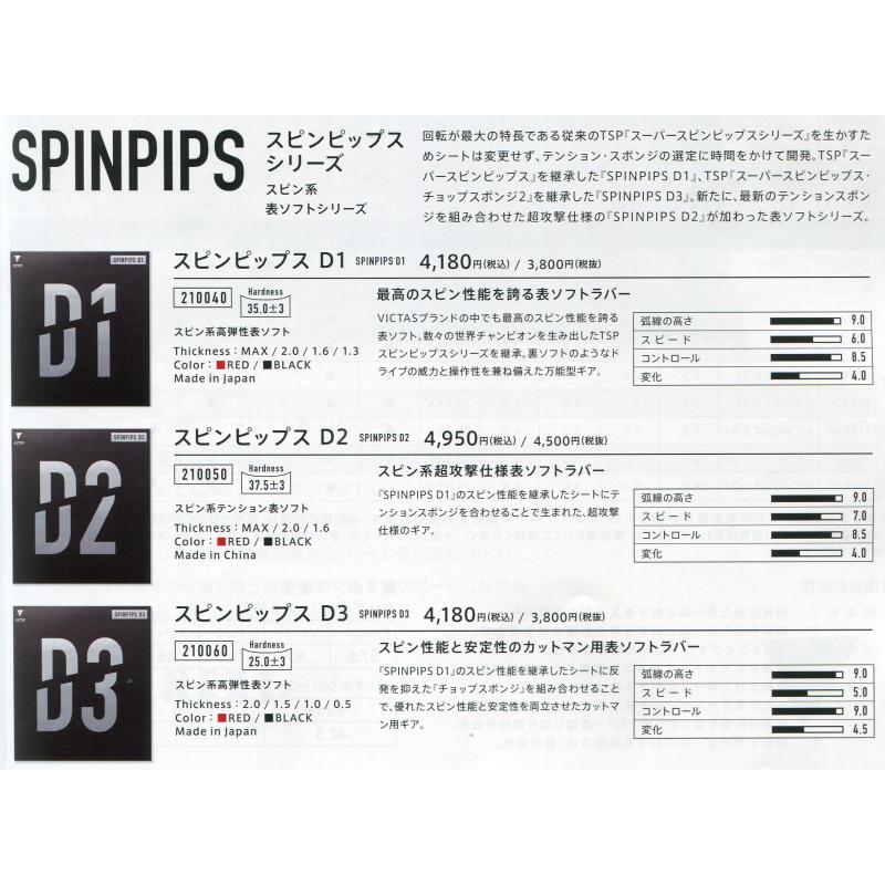 VICTAS 卓球 表ソフトラバー SPINPIPS D1 スピンピップスD1 : ハクザン卓球ヤフーショップ - 通販 - Yahoo!ショッピング