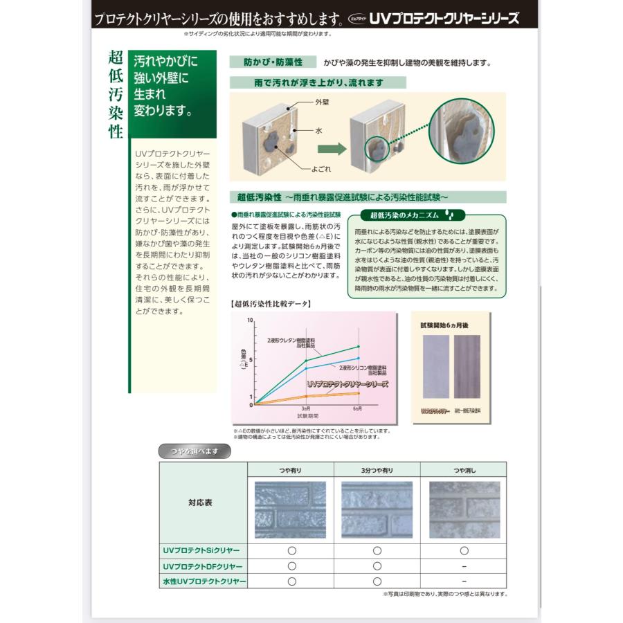 ピュアライドUVプロテクトSiクリアー つや有 15kgセット 日本ペイント : Halu-Color - 通販 - Yahoo!ショッピング
