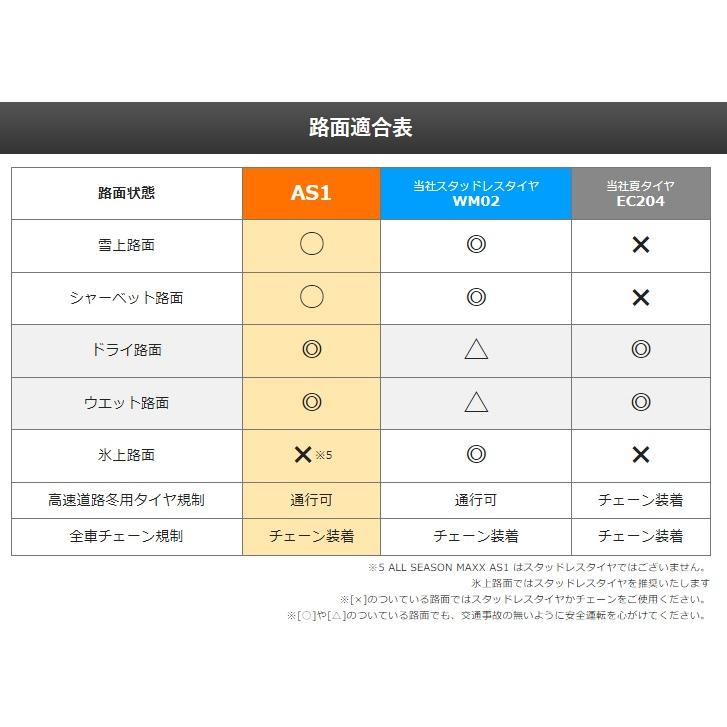 ALL SEASON MAXX サマータイヤ DUNLOP ALL SEASON MAXX AS−1 オールシーズンマックスエーエスワン 155／65R13 73H 2本セット : ハマガレ ...