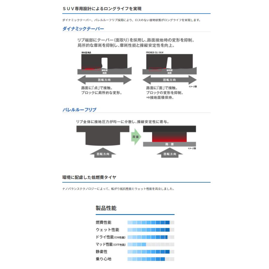 PROXES サマータイヤ TOYO TIRES PROXES CL1 SUV トーヨー プロクセス SUV／4×4用 245／45R20 103W 2本セット : ハマガレネットストア ...