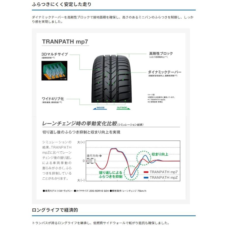 サマータイヤ TOYO TIRES TRANPATH mp7 トーヨー トランパス エムピーセブン 225／55R17 101V XL 4本セット : to-tra-mp7-2255517-4 ...