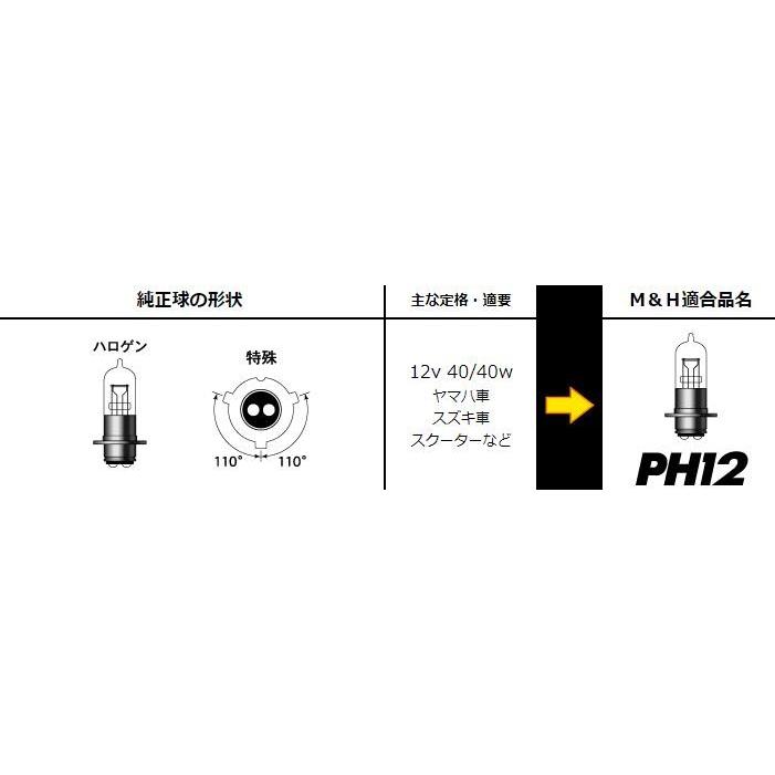 PH12ハイパーハロゲンヘッドライトバルブ12v- 40/40w B2クリア M＆H（マツシマ） : 000050-m28-102b2c : バイク メンテ館 - 通販 - Yahoo!ショッピング