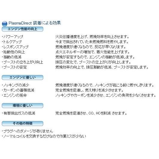 オカダプロジェクツ プラズマダイレクト スズキ スイフトスポーツ HT81S 2003.9-2005.5 M15A 商品番号 ...