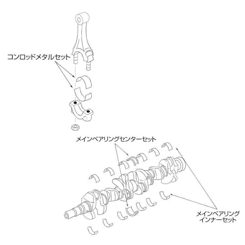 NISMO(ニスモ) メインベアリングインナーセット 1.827〜1.830mm RB26DETT 品番：12207-RRR33 :12207rrr33-01:ななこ屋 - 通販 ...