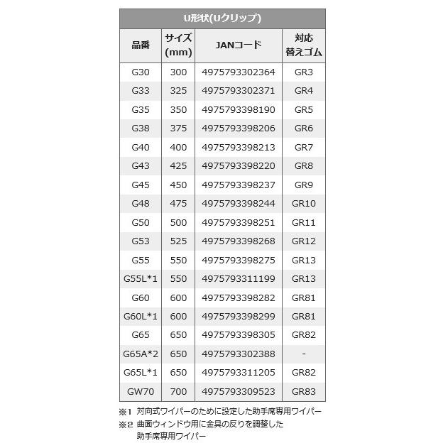 NWB グラファイトワイパー 350mm 品番：G35 :1401702535:ななこ屋 - 通販 - Yahoo!ショッピング