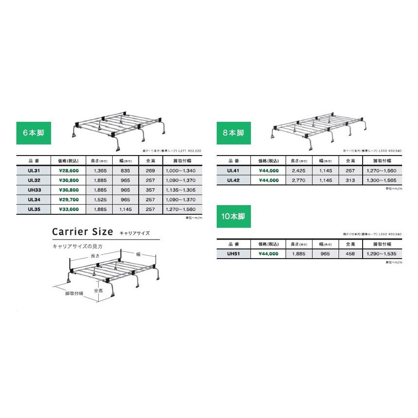 TUFREQ(タフレック) ルーフキャリア Uシリーズ 【スズキ エブリィ H3.9-H11.1】 品番：UL32 (Code：S-1) : 1417504004-1 : ななこ屋 - 通販 ...