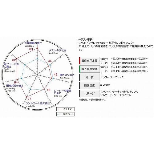 DIXCEL(ディクセル) ブレーキパッド Zタイプ 1台分セット 日産 フェアレディZ Z34/HZ34 08/12- 品番：Z321467/Z325469 : ななこ屋 - 通販 ...