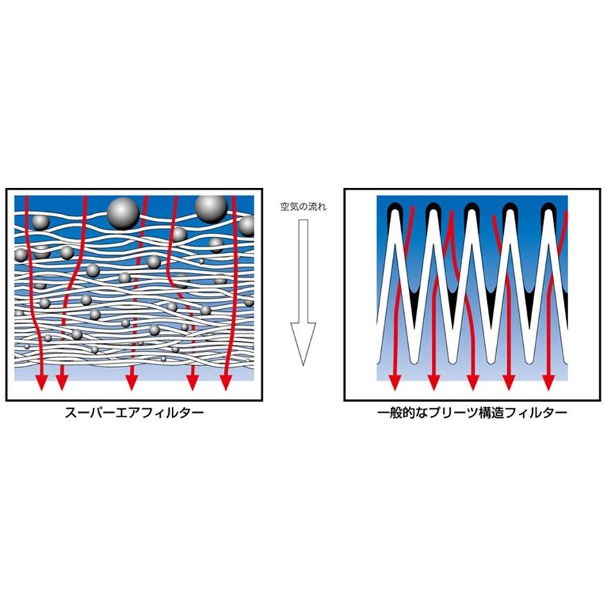 HKS スーパーエアフィルター 日産 プレーリー PM11/PNM11 95/08-98/11 品番：70017-AN101 : 70017an101-86 : ななこ屋 - 通販 ...