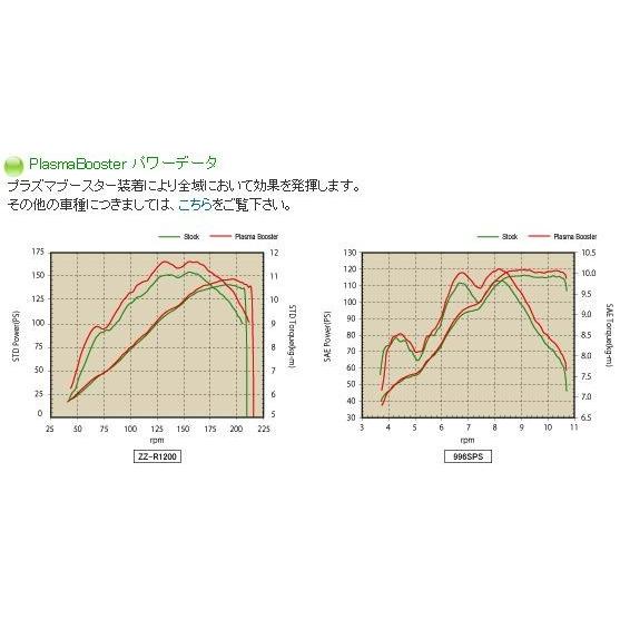 オカダプロジェクツ プラズマブースター JEEP CHEROKEE E-7MX 1990-1999 MX 商品番号： SB101100B : ななこ屋 - 通販 - Yahoo!ショッピング