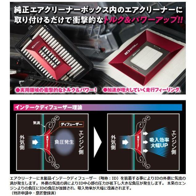 siecle シエクル インテークディフューザー PROタイプ A デイズルークス B21A 3B20(TC) ID-PA : intake-difuser-0698 : ハンデルオンデマンド ...