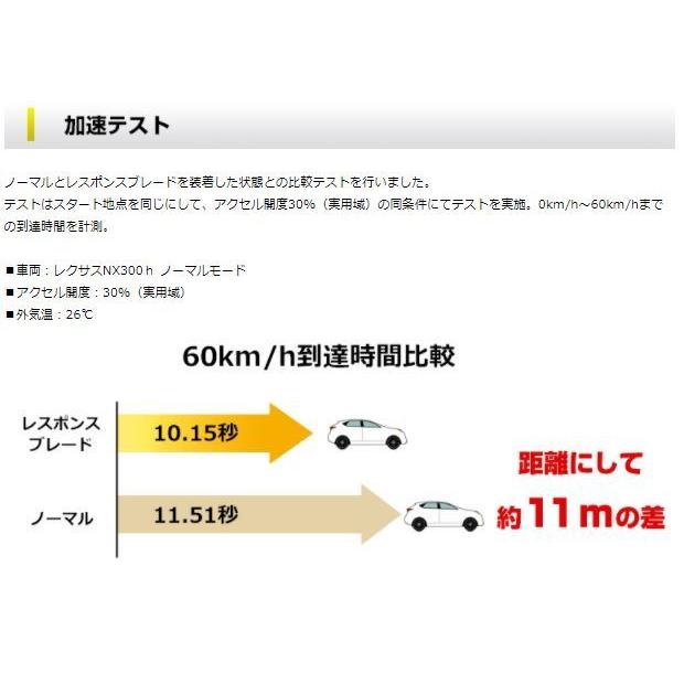 シエクル siecle レスポンスブレード デリカD5 CV5W RB-5A RESPONSE BLADE : ハンデルオンデマンドストア 1号店 - 通販 - Yahoo!ショッピング