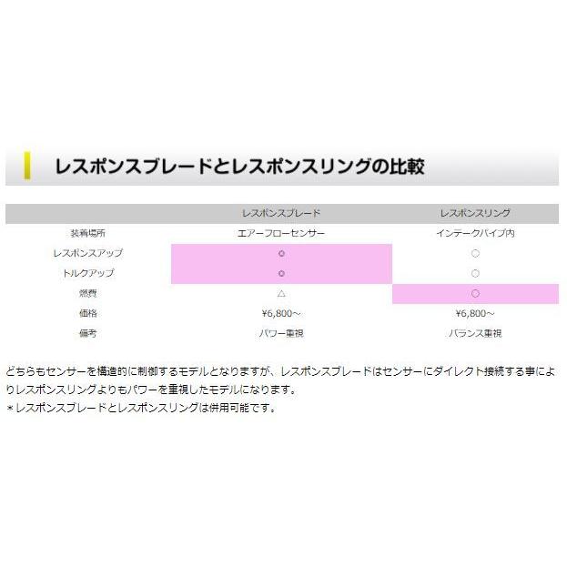 siecle シエクル レスポンスブレード デリカD5 CV5W RB-5A RESPONSE BLADE :res-blade-0341:ハンデルオンデマンドストア 1号店 - 通販 ...