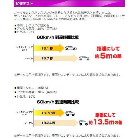 siecle シエクル レスポンスリング ハスラー MR31S RESPONSE RING RS02KS #00 : responsering-0343 : ハンデルオンデマンドストア 2号店 ...