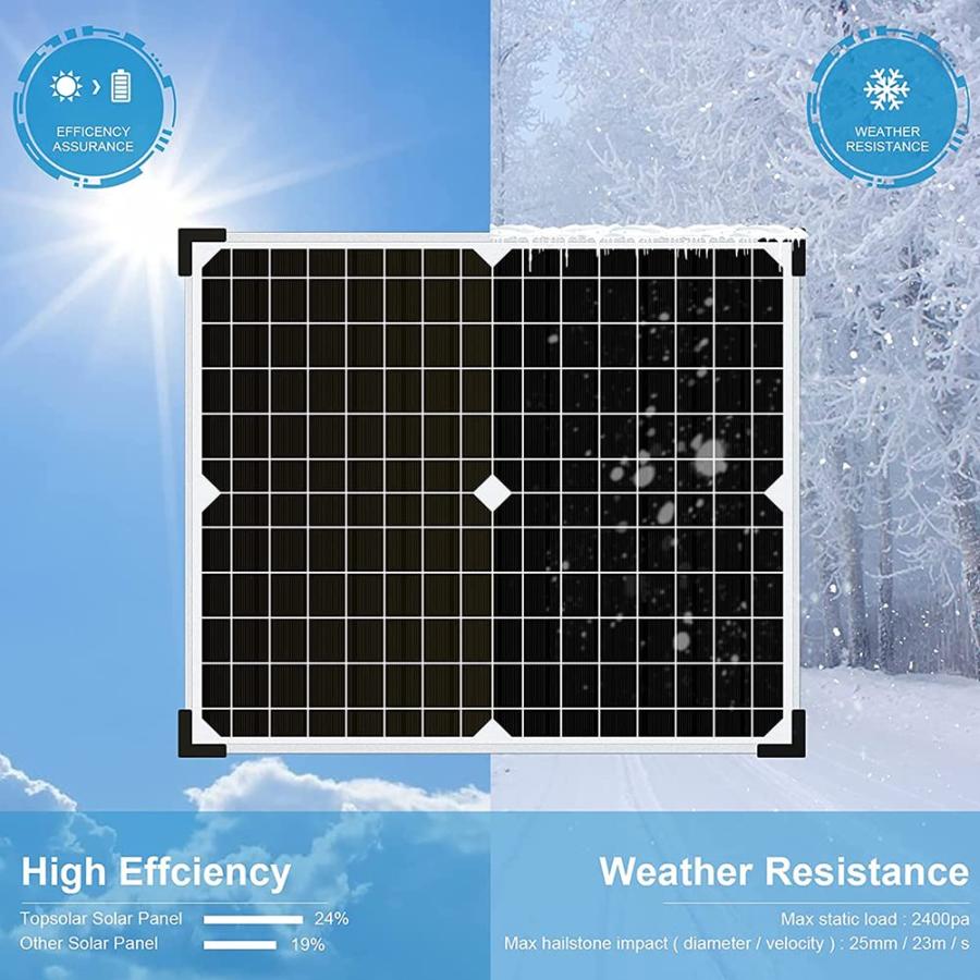 300Wソーラーパネル2個150W 18Vフレキシブル単結晶高効率太陽光発電モジュール10A-60Aバン、キャラバン、ルーフ用充電コントローラー : ハンドエトワール - 通販 - Yahoo ...