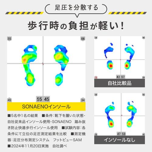 プロイデア（PROIDEA） SONAENO 踏み抜き防止快適歩行インソール 22cm ハンズ : ハンズYahoo!ショッピング店 - 通販 - Yahoo!ショッピング