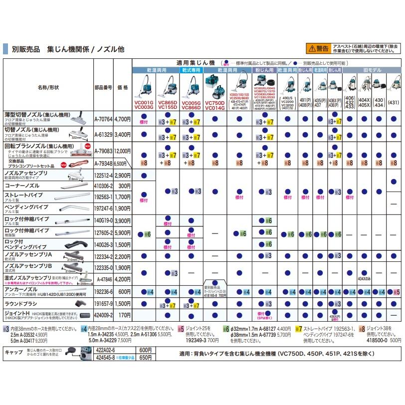 マキタ（makita） 純正 ノズルアッセンブリA（集じん機用）122334-2 : ハンズコテラ Yahoo!ショップ - 通販 ...