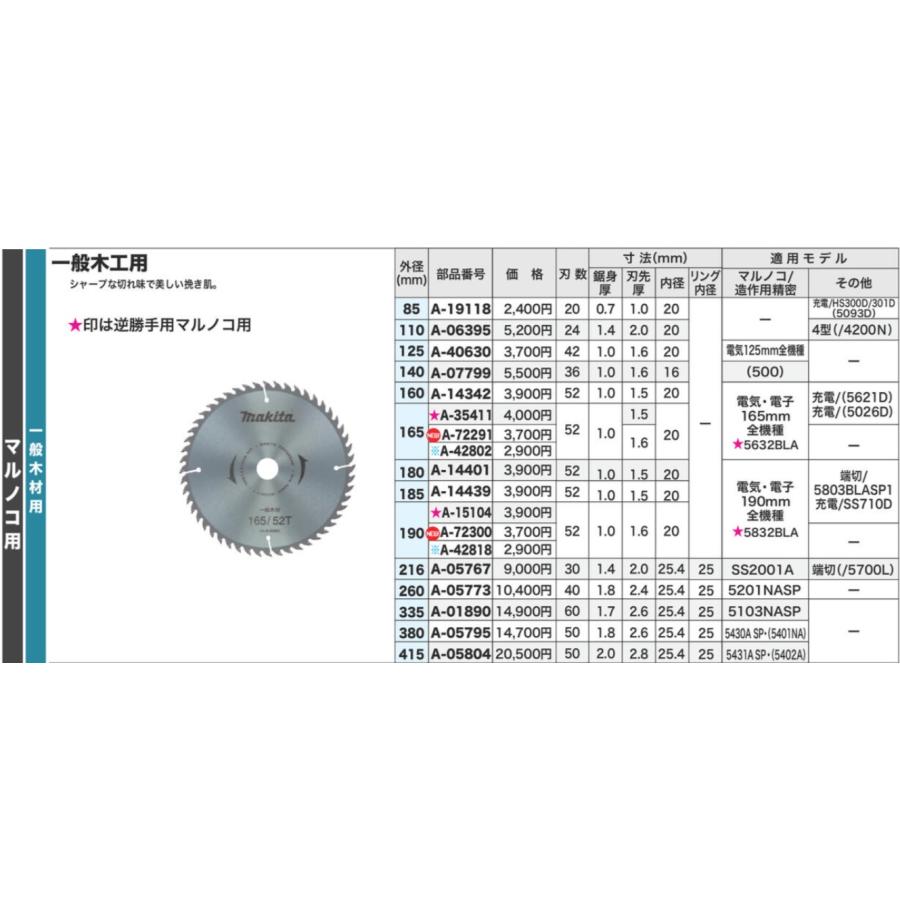 makita マキタ 純正アクセサリ チップソー 一般木工用 160mm/52T A-14342 丸ノコ用 :A-14342:ハンズコテラ ...