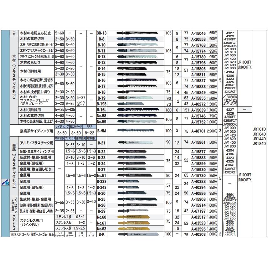マキタ makita 純正ジグソーブレード 木材専用 B-18 A-15849 : ハンズコテラ Yahoo!ショップ - 通販 ...