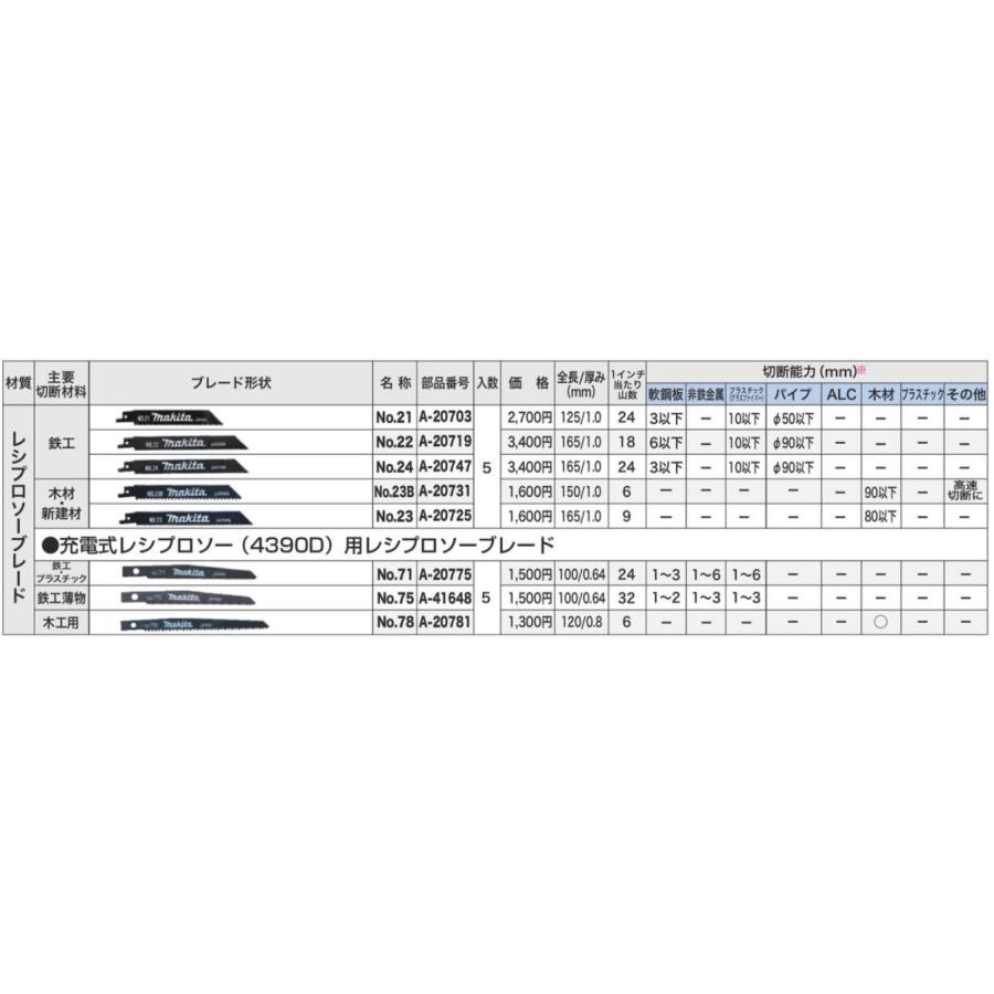 マキタ makita レシプロソーブレード A-20731 No.23B 150mm 5枚入 : ハンズコテラ Yahoo!ショップ - 通販 - Yahoo!ショッピング
