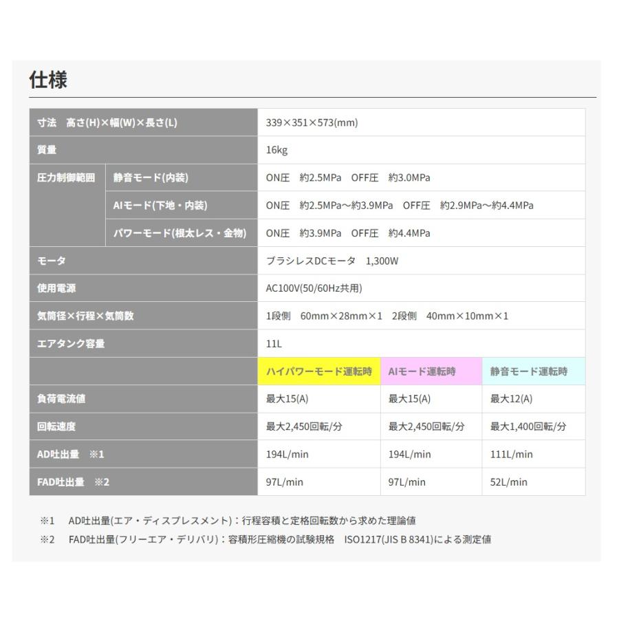マックス MAX マックススーパーエア・コンプレッサ 高圧・常圧両用 AK-HL1310E : ak-hl1310e : ハンズコテラ Yahoo!ショップ - 通販 - Yahoo!ショッピング