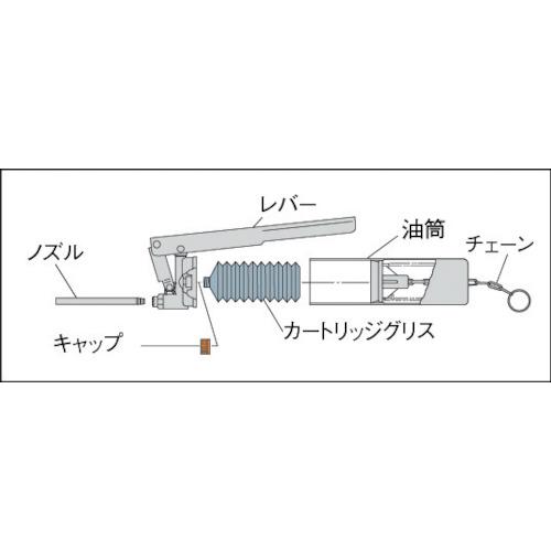 TRUSCO中山 TRUSCO トラスコ カートリッジ式グリスガン カートリッジグリス専用 CG-400 : ハンズコテラ Yahoo ...