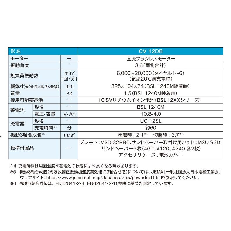 HiKOKI（ハイコーキ） 工機 コードレスマルチツール 10.8V CV12DB(LS)緑 / (LSB)黒 4.0Ah蓄電池＋充電器＋ケース付 : ハンズコテラ Yahoo!ショップ ...