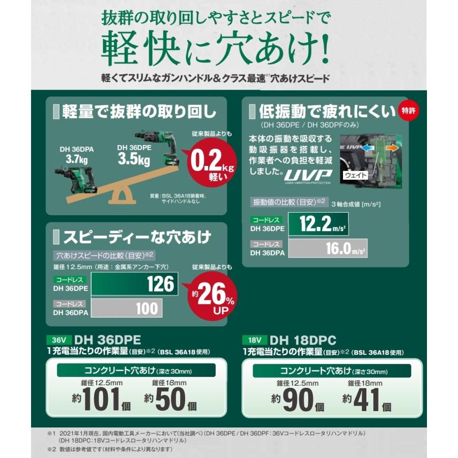 HiKOKI 代引き不可 工機 MV(36V)コードレスロータリハンマドリル DH36DPE(2XPZ) 蓄電池2個＋充電器＋ケース付 ...