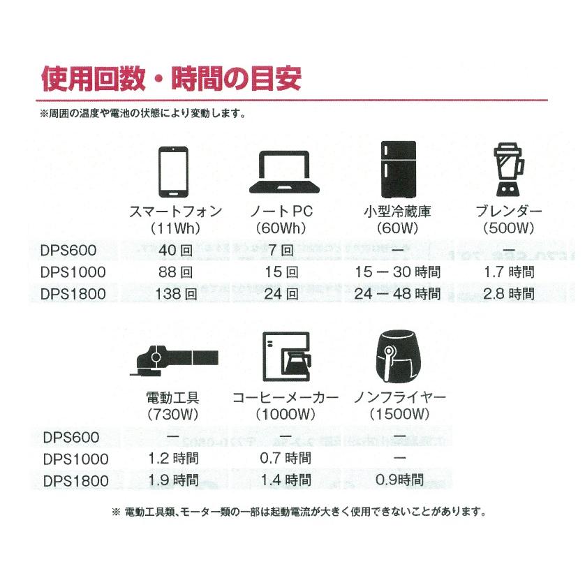 KYOCERA 京セラ プロ向け ポータブル電源 DPS1000 バッテリー容量：1,019Wh 出力：1,000W : ハンズコテラ ...