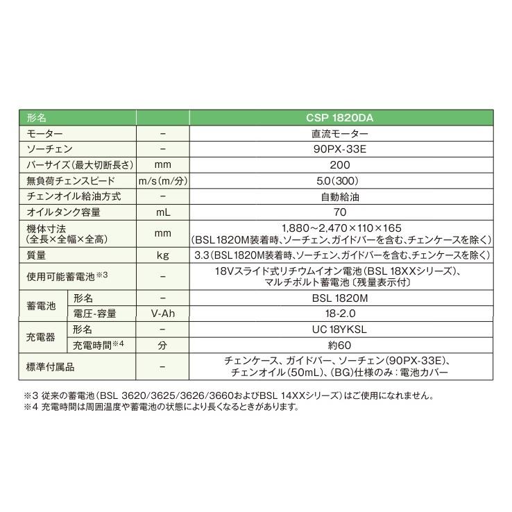 HiKOKI ◇欠品中◇HiKOKI 工機 純正部品 ポールソーヘッド HiKOKI ◇欠品中◇HiKOKI 工機 純正部品 ポールソーヘッド