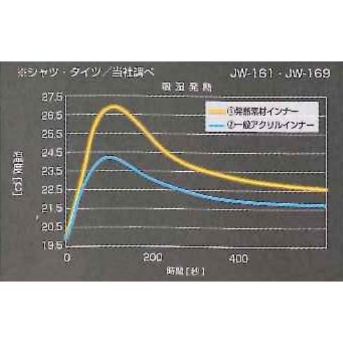 OTAFUKU おたふく 発熱ウエア BTサーモタイツ ハイウエスト前開き (L) JW-161-L : ハンズコテラ Yahoo!ショップ - 通販 - Yahoo!ショッピング