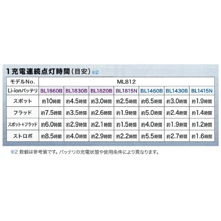マキタ makita ML812 充電式LEDフラッシュライト14.4V 18V 安い購入