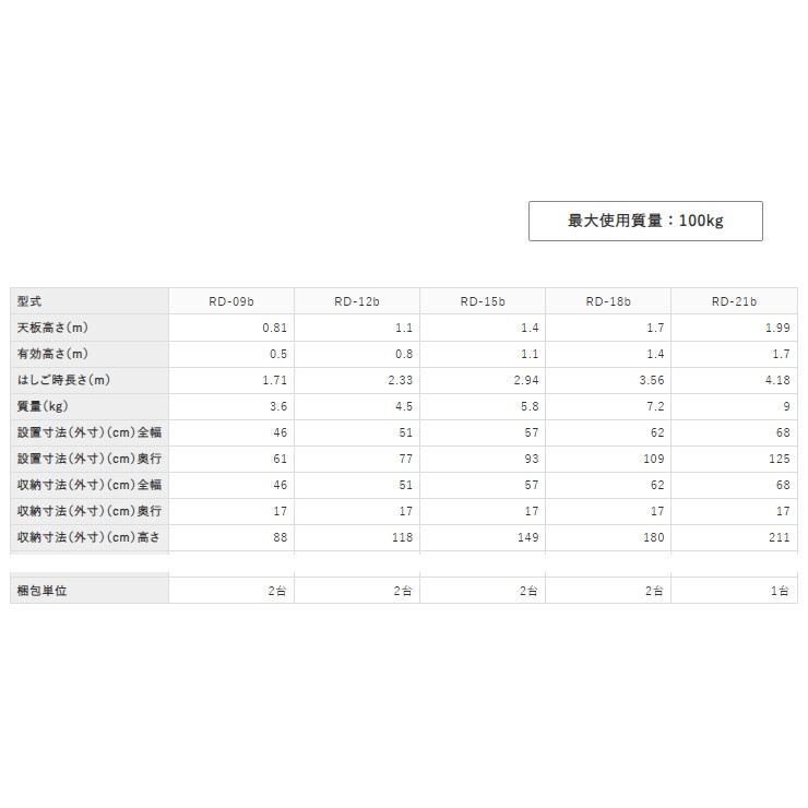 ハセガワ 代引き不可 長谷川工業 Hasegawa はしご兼用脚立 RD-09c~RD-21c ワンタッチバー付・幅広ステップ60mm : ハンズコテラ Yahoo!ショップ - 通販 ...