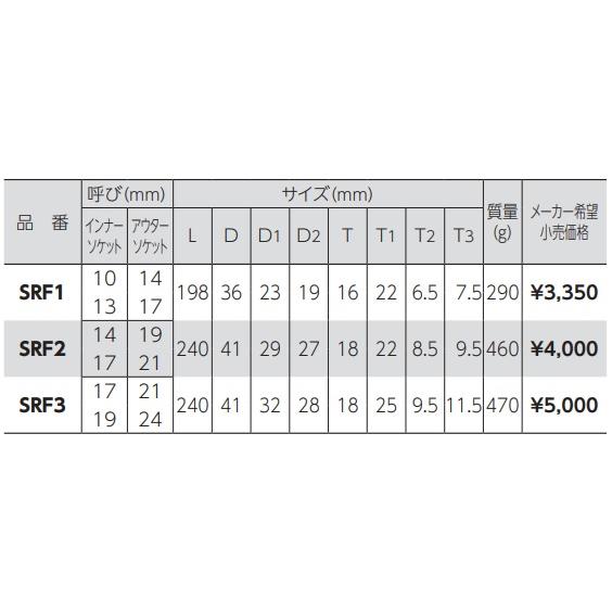SUPER TOOL スーパーツール 4サイズラチェットレンチ SRF1/SRF2/SRF3 : ハンズコテラ Yahoo!ショップ - 通販 - Yahoo!ショッピング