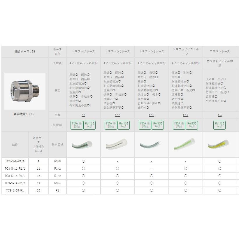 TOYOXトヨックス SUSトヨコネクタ TC3-S型 ホース内径19mm ネジ：R3/4 [TC3-S19-R3/4] : ハンズコテラ Yahoo!ショップ - 通販 - Yahoo!ショッピング